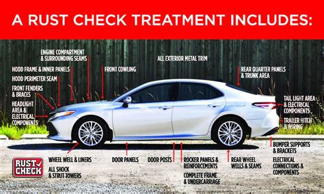 Rust Check Kingston About Rust Check Kingston About