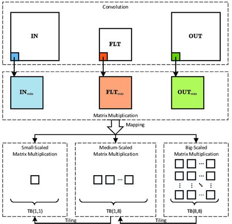guiding ideology of the mg3mconv algorithm download scientific diagram