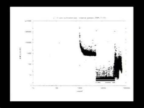 A Brief Look At Some Dns Query Data