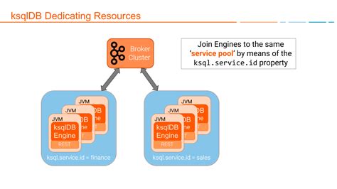 Tinybird A Ksqldb Alternative When Stateful Stream Processing Isn T Enough