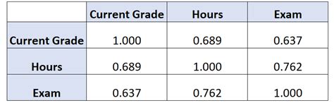 What Is Zero Order Correlation Online Tutorials Library List