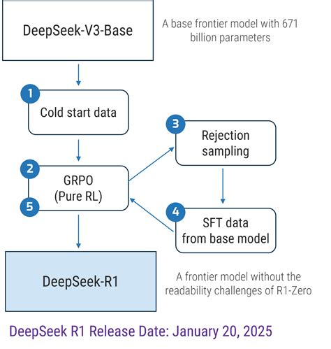 Assessing Deepseek Disruption In The Ai Industry Info Tech Research Group