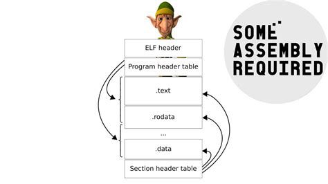 Structure Of An Elf File Youtube