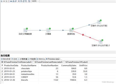 数据清洗 教材案例第五章数据清洗教材数据酷客 Csdn博客