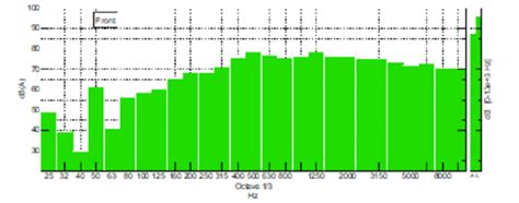 Amplitude Frequency Diagram In A Octave Format Of The Measured Download Scientific Diagram
