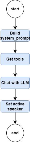 Using LLamaIndex Workflow to Implement an Agent Handoff Feature Like OpenAI Swarm
