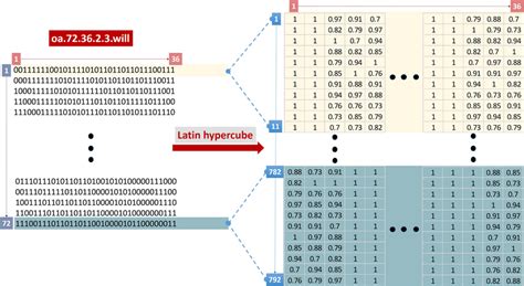 Latin Hypercube Sampling Technique Download Scientific Diagram
