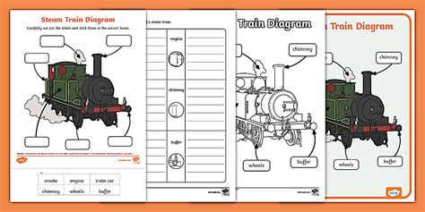 Steam Train Diagram Pack Creat De Profesori Twinkl