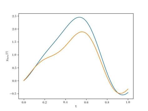 Left Y Data Generated With Reference System Matrices Center Y Download Scientific Diagram
