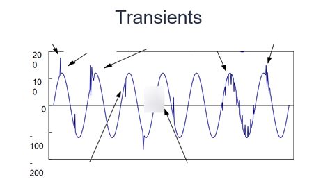 Module 7 Power Systems Engr Problems Exam 2 Diagram Quizlet