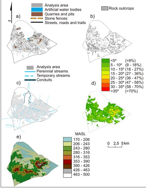 Topographic Hydrographic And Anthropogenic Variables In The Analysis Download Scientific
