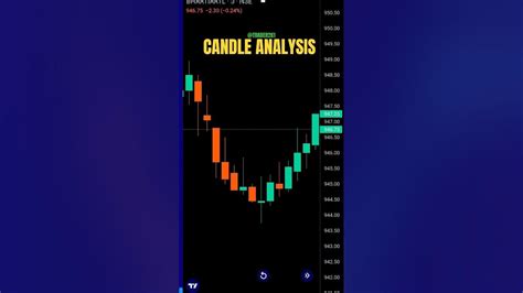 Candle Analysis 📊 Stockmarket Trading Candlestickpattern