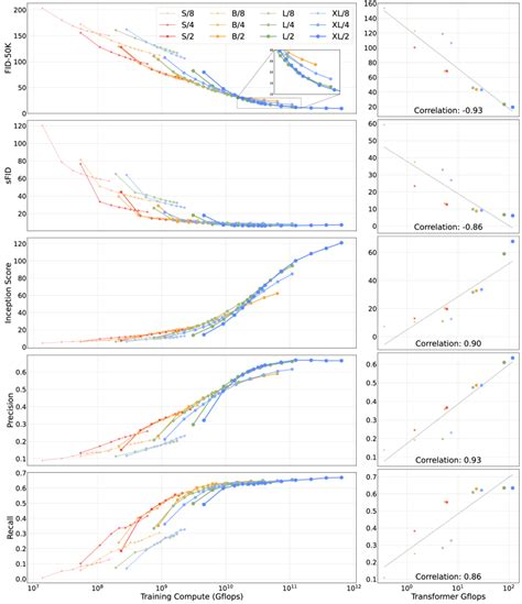 221209748 Scalable Diffusion Models With Transformers