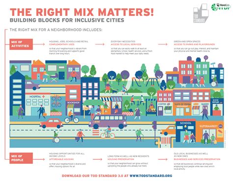 Sustainable And Inclusive Urban Development Institute For
