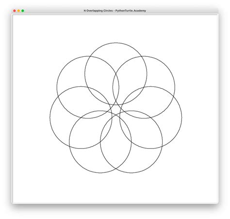 N Overlapping Circle With Python And Turtle Source Code Python And