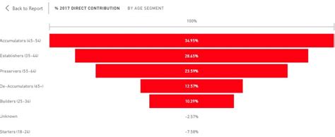 solved visualization by funnel chart microsoft fabric community