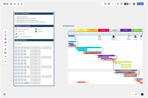 Free Gantt Chart For Project Scheduling Template Miro 2025