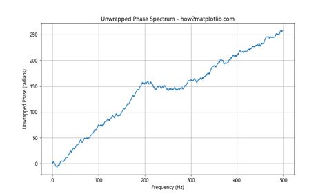 使用matplotlib在python中绘制相位谱：全面指南 极客笔记