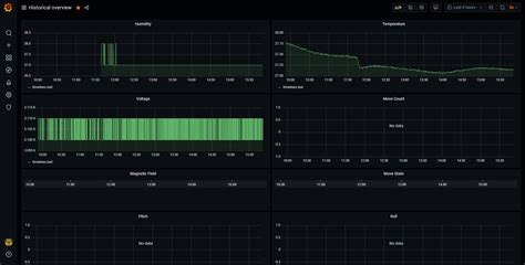 Teltonika Iot Monitoring With 2smart Platform 2smart
