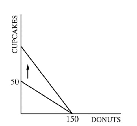production possibility curve labeled