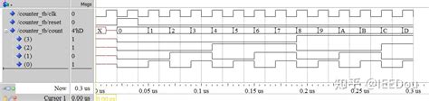 FPGA VHDL仿真之入门篇 知乎