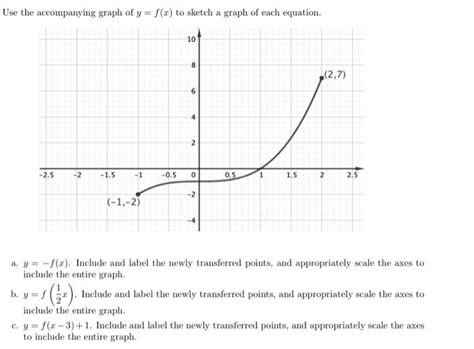 solved use the accompanying graph of y f x to sketch a