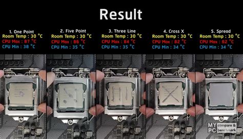 How do you guys apply thermal paste? Will these results sway you to reconsider? : r/pcmasterrace