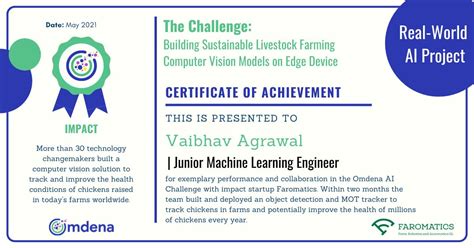 Vaibhav Agrawal On Linkedin Ai Computervision Machinelearning Team