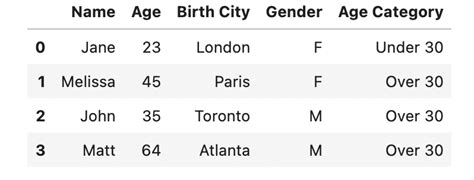 Pandas установка значения столбца на основе значений из другого столбца Ua