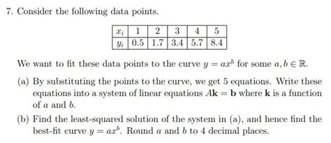 Solved Consider The Following Data Points We Want To Fit Chegg