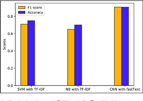 Figure 5 From A Novel Focal Loss And Class Weight Aware Convolutional Neural Network For The