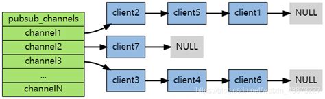 狂神说 Redis笔记狂神说redis笔记 Csdn博客 狂神说 Redis笔记狂神说redis笔记 Csdn博客