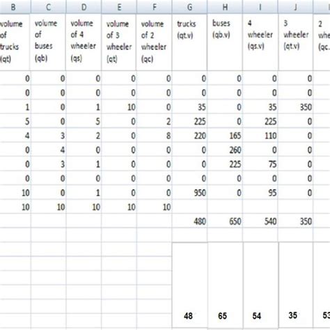 Time Mean Speed Excel Sheet Download Scientific Diagram