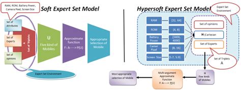 Product Evaluation Through Multi Criteria Decision Making Based On Fuzzy Parameterized