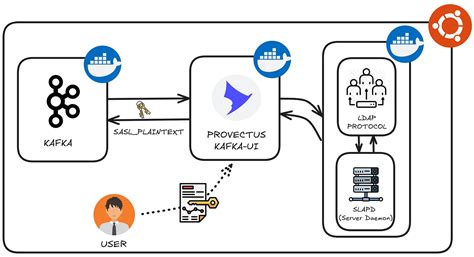 Monolithic Architecture And Message Bus With Apache Kafka By M Cagri Aktas Medium