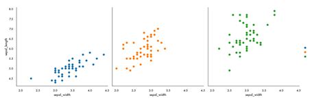 Data Visualization In Python Bivariate Plots Saylor Academy Saylor