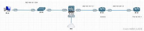 思科防火墙建立ipsec Vpn以及nat穿越问题（大学生易读版）思科路由器nat和ipsec Csdn博客