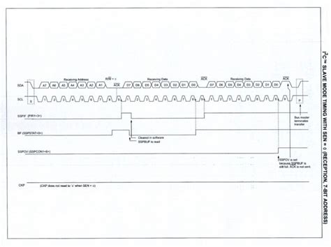 I C Communication Protocol Tutorial I C Bus With PIC Microcontroller