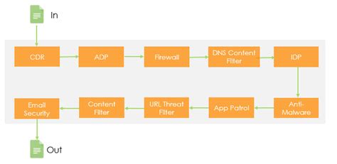 Pixelated Images In Autocad Geomap Location — Zyxel Community