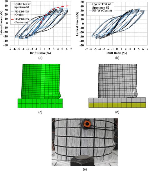 Numerical Simulation Of The Cyclic Loading Of Specimen S2 A Results