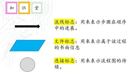 Happy Classroom 四年级设计与工艺演示文稿ppt 附送uasa四年级 Rbt试卷 Facebook