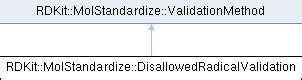 RDKit RDKit MolStandardize DisallowedRadicalValidation Class Reference