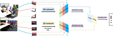 Overview Of The Multi Scale Network In The Multi Scale Architecture