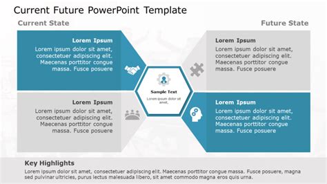 Current State Vs Future State Slide Templates Slideuplift
