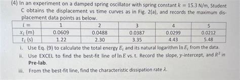 Solved 4 In An Experiment On A Damped Spring Oscillator