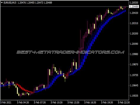 Ganns Signal V4 Forex Indicator ⋆ Great Mt4 Indicators Mq4 Or Ex4 ⋆