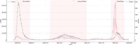 Figure 2 From Exploring The Spatio Temporal And Behavioural Variations In Taxi Travel Based On