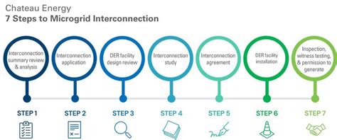Interconnection Design And Engineering Chateau Energy Solutions