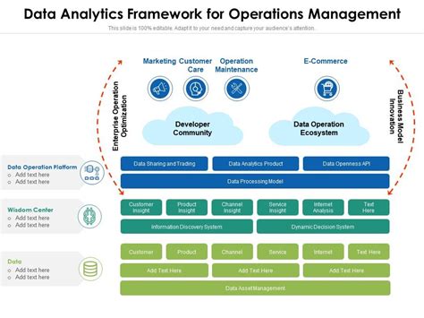 Data Analytics Framework For Operations Management Presentation Graphics Presentation