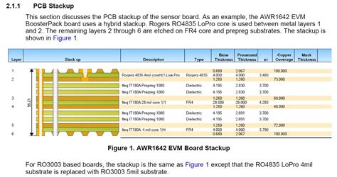 Webench® Toolsiwr6843isk Ods Iwr6843isk Ods Sensors Forum Sensors Ti E2e Support Forums